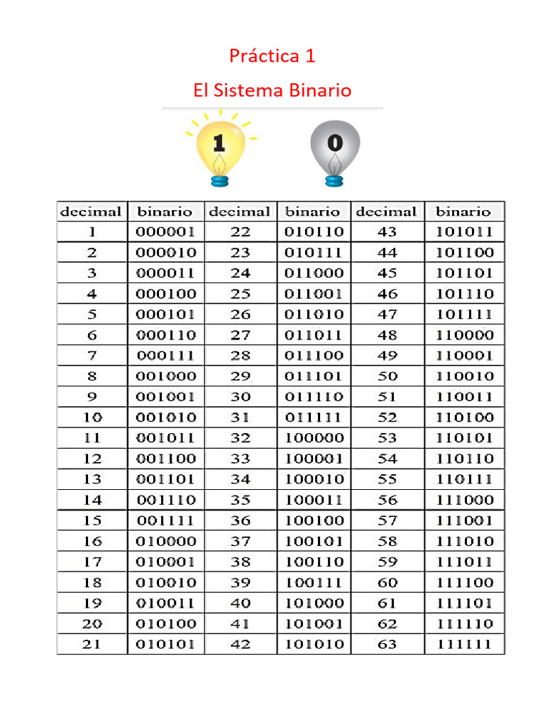 Práctica 1 El Sistema Binario | PDF