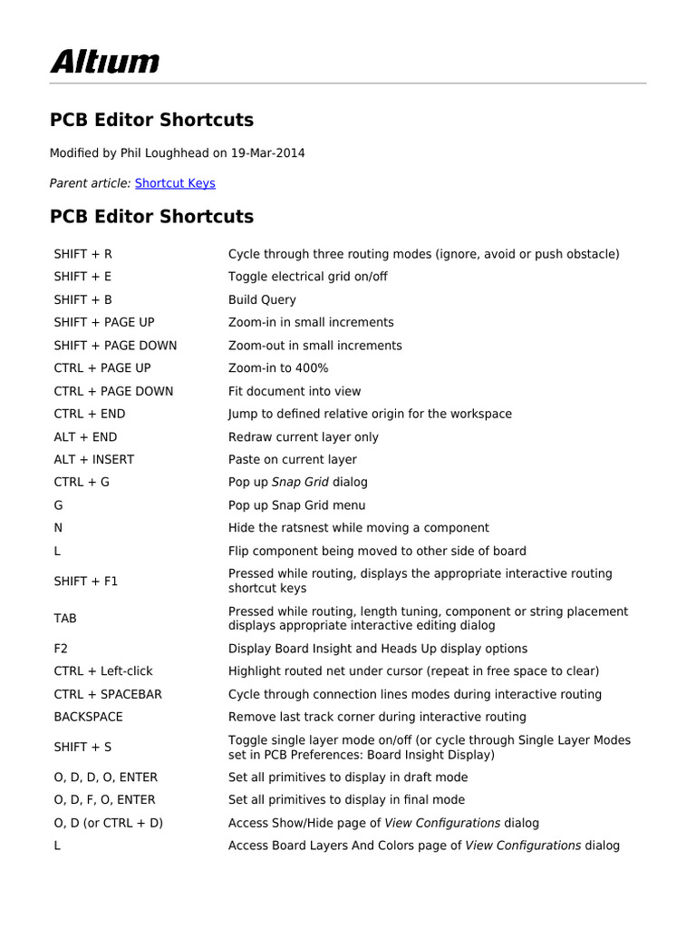 Essential PCB Editor Shortcuts Guide | PDF | Control Key | Keyboard ...