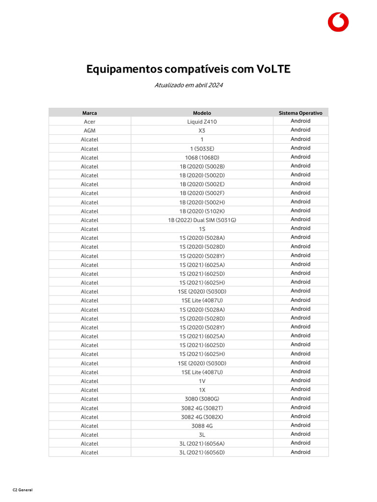 Vodafone Portugal Equipamentos Volte | PDF | I Phone | Ios