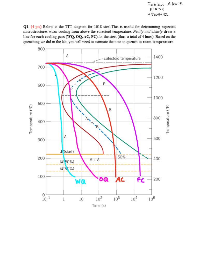 Microstructure Analysis of 1018 Steel Treatments | PDF | Deformation ...