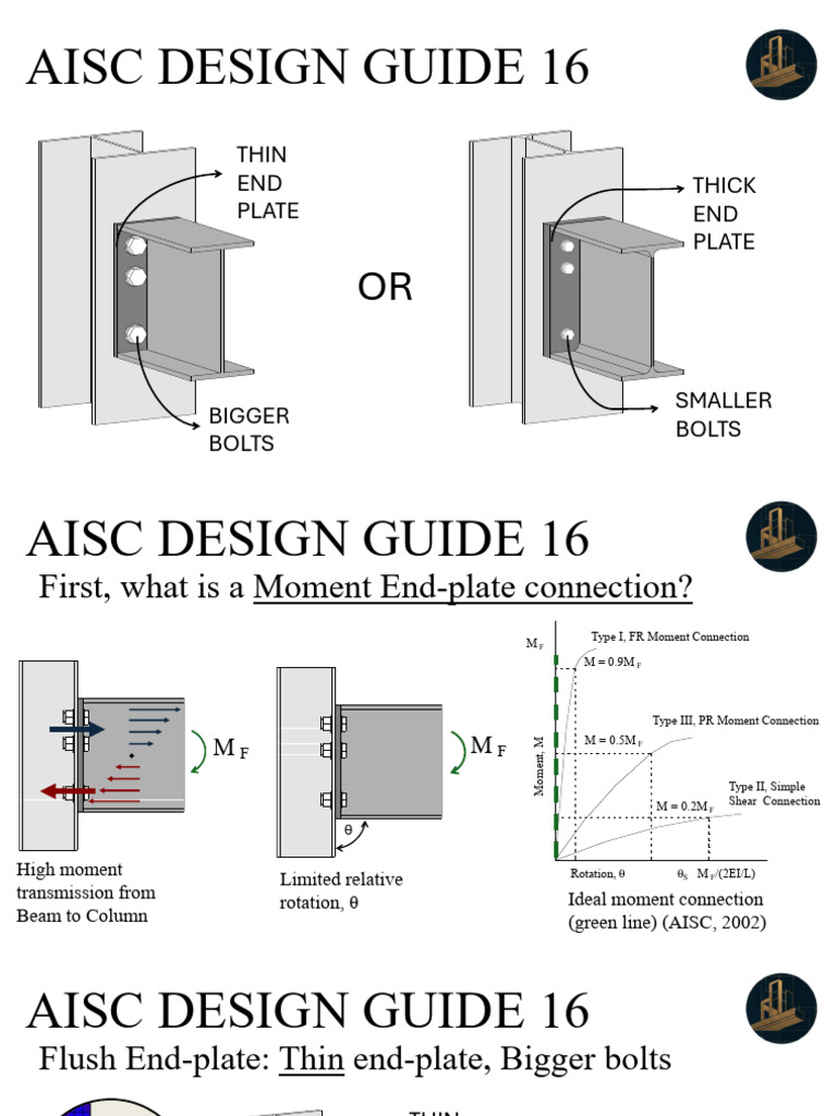 AISC DESIGN GUIDE 16 Ch 3 | PDF | Stiffness | Beam (Structure)