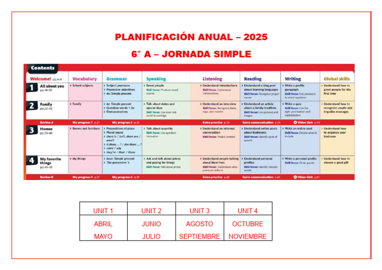Planificación Anual 6to A Jornada Simple 25 | PDF