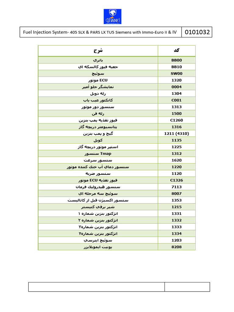 PARS LX TU5 Siemens With Immo-EuroII & IV-Fuel Injection System | PDF