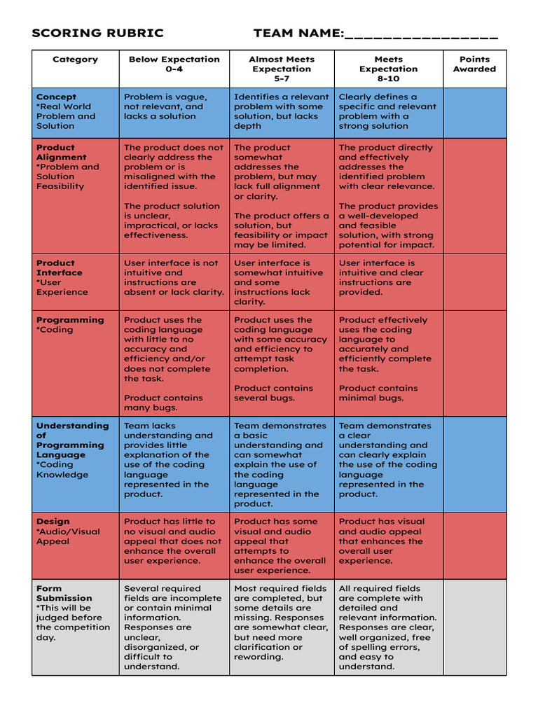 2025 Web Based Challenge Rubric - Student | PDF | Software Bug | Cognition