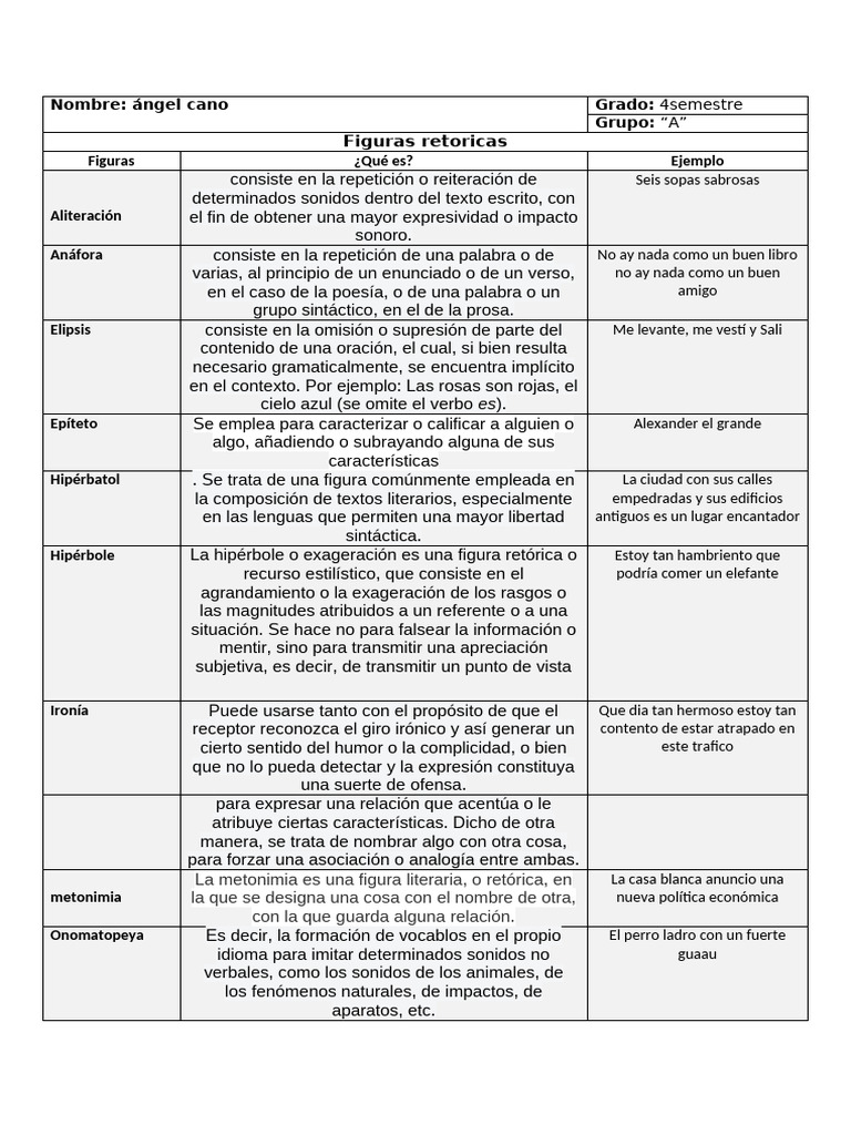 Ejemplos de Figuras Retóricas | PDF | Retórica | Lingüística