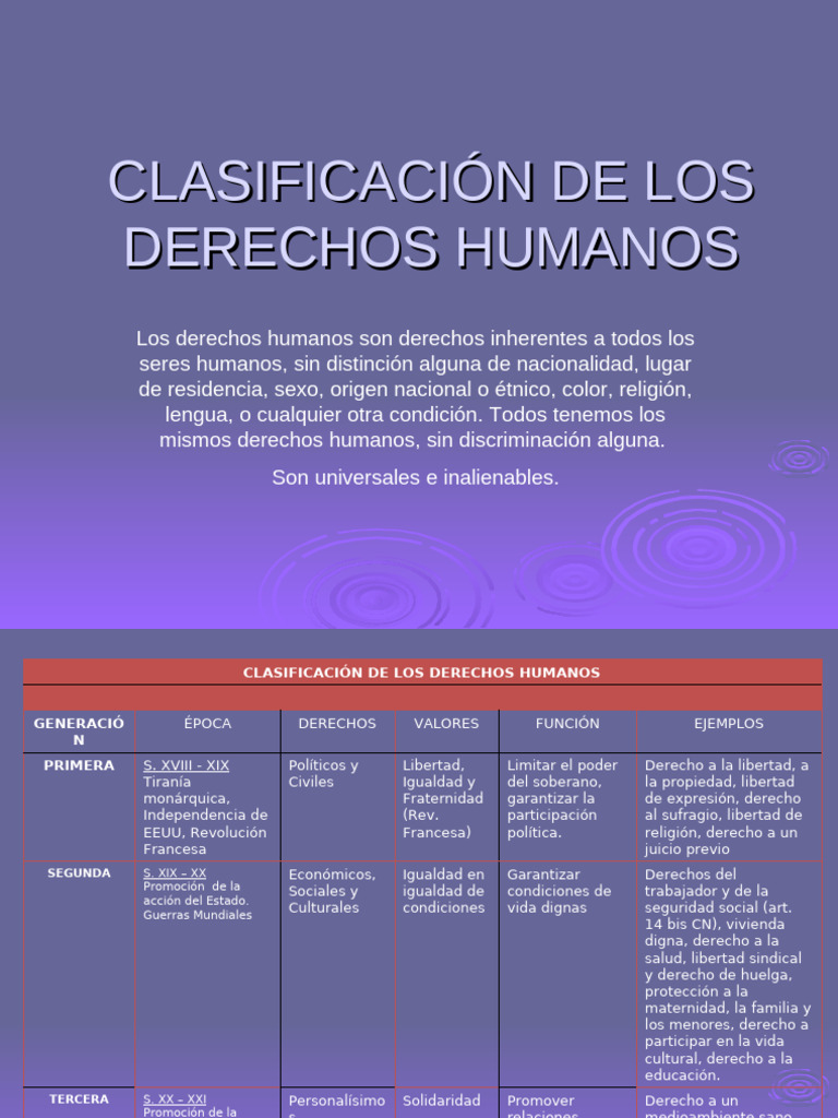 Clasificación de los Derechos Humanos | PDF | Igualdad social ...