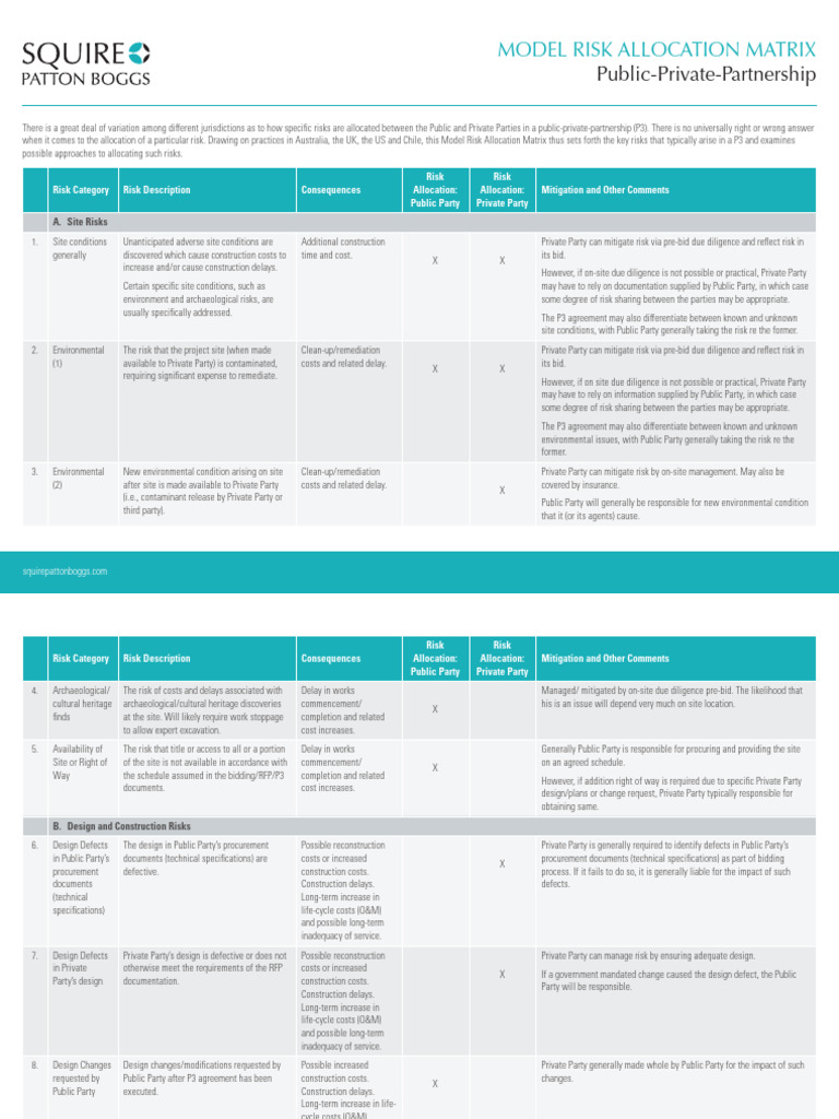 Squire Patton Boggs Model Risk Allocation Matrix 2 | PDF | Risk | Debt