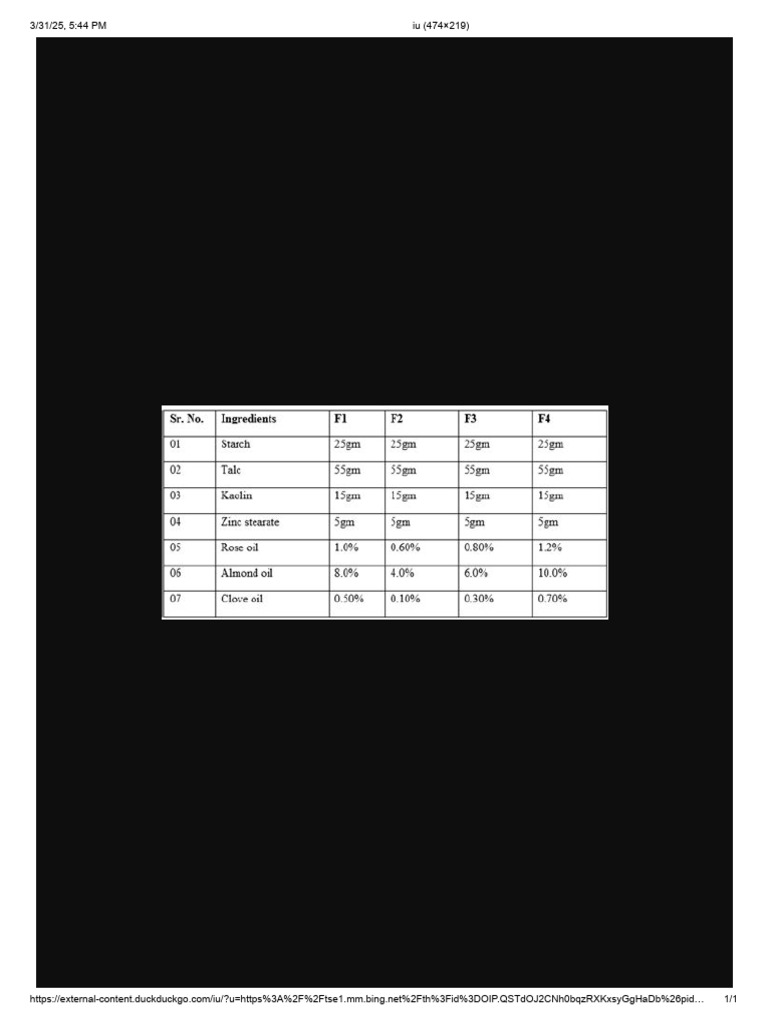 download - percentages of talc per formula | PDF