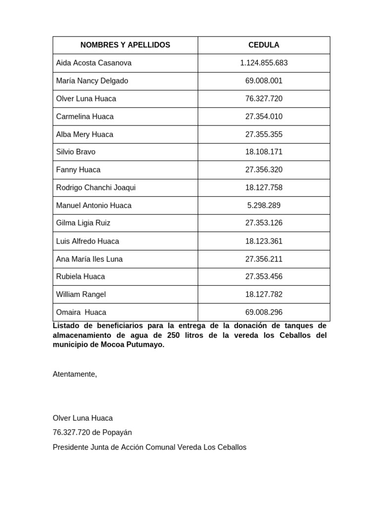 Nombres y Apellidos | PDF