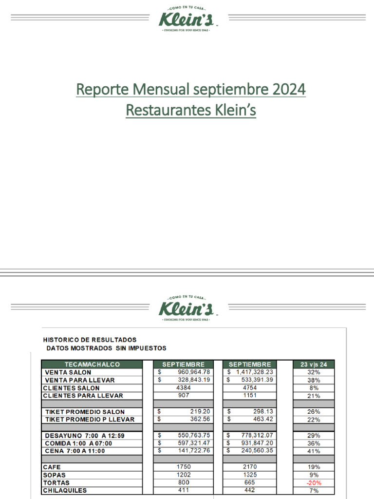 Reporte Mensual Septiembre 2024 Rest Kleins | PDF