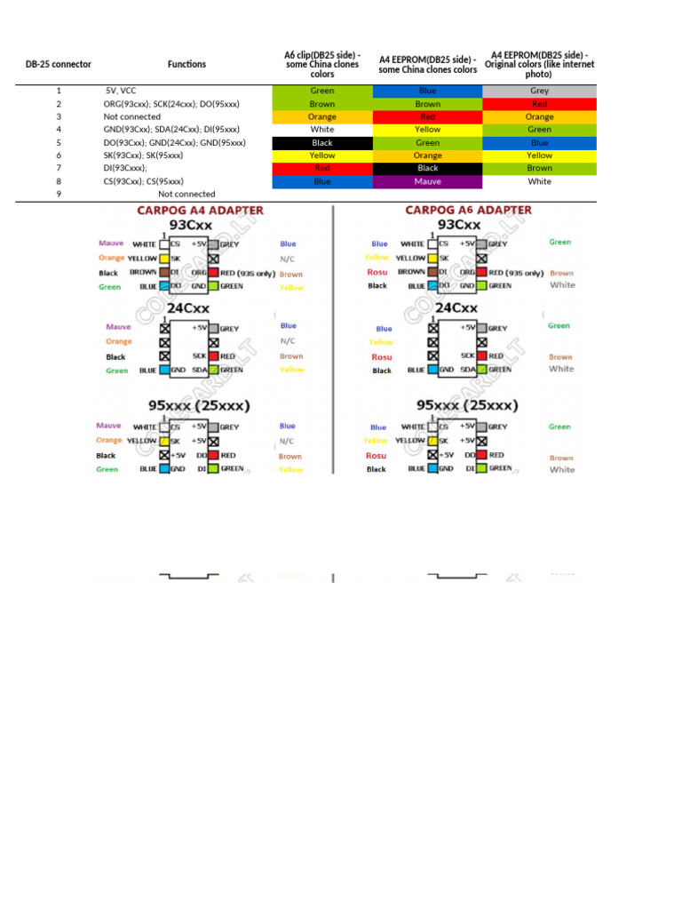 China Carprog Adapter Colors | PDF