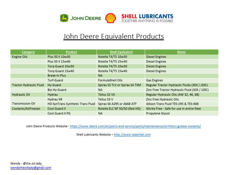 John Deere Oil Equivalent Guide | PDF