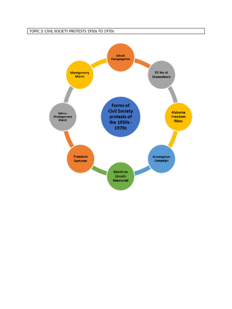 Topic 3 Civil Rights Movement | PDF | Politics And Race ...