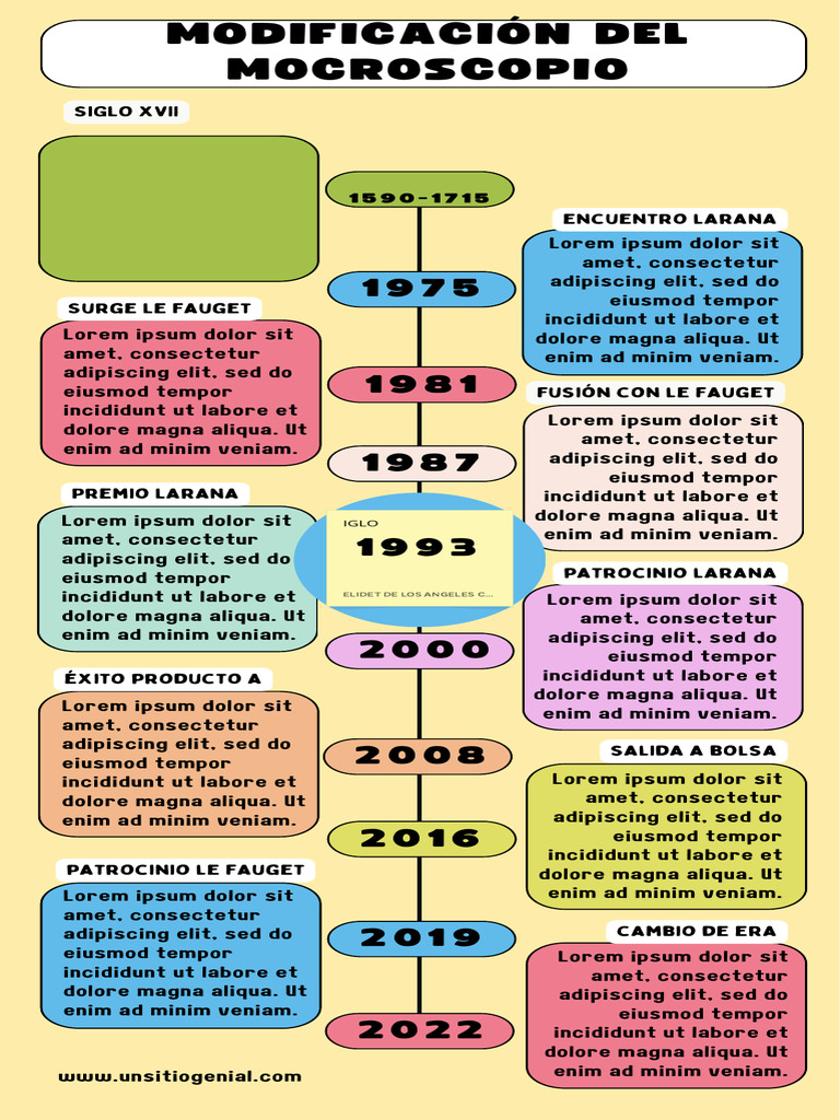 Linea Del Tiempo | PDF