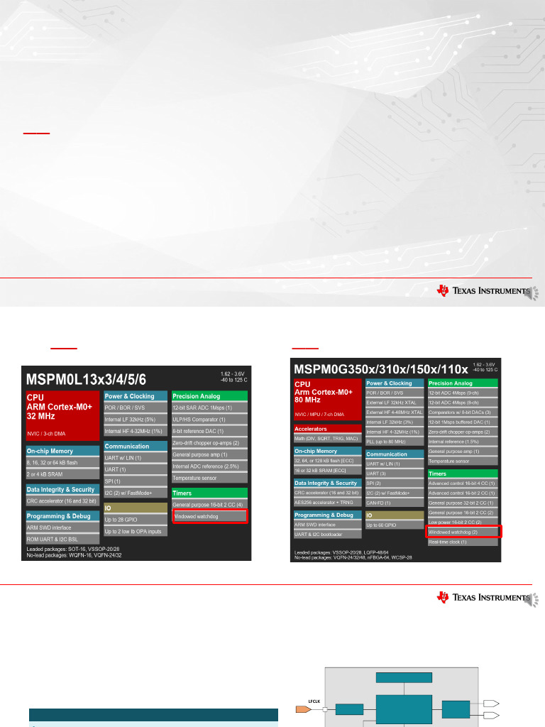 MSPM0 WWDT Module Overview | PDF | Microcontroller | Computing