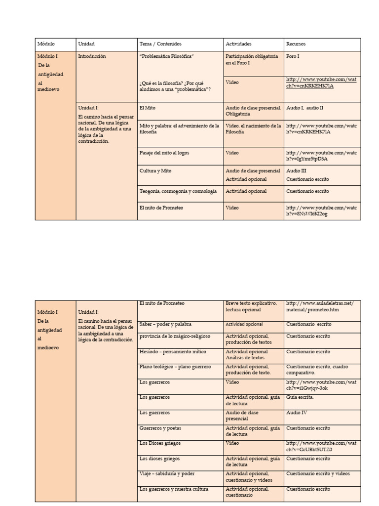 Esquema de Clases | PDF | Existencialismo | Michel Foucault