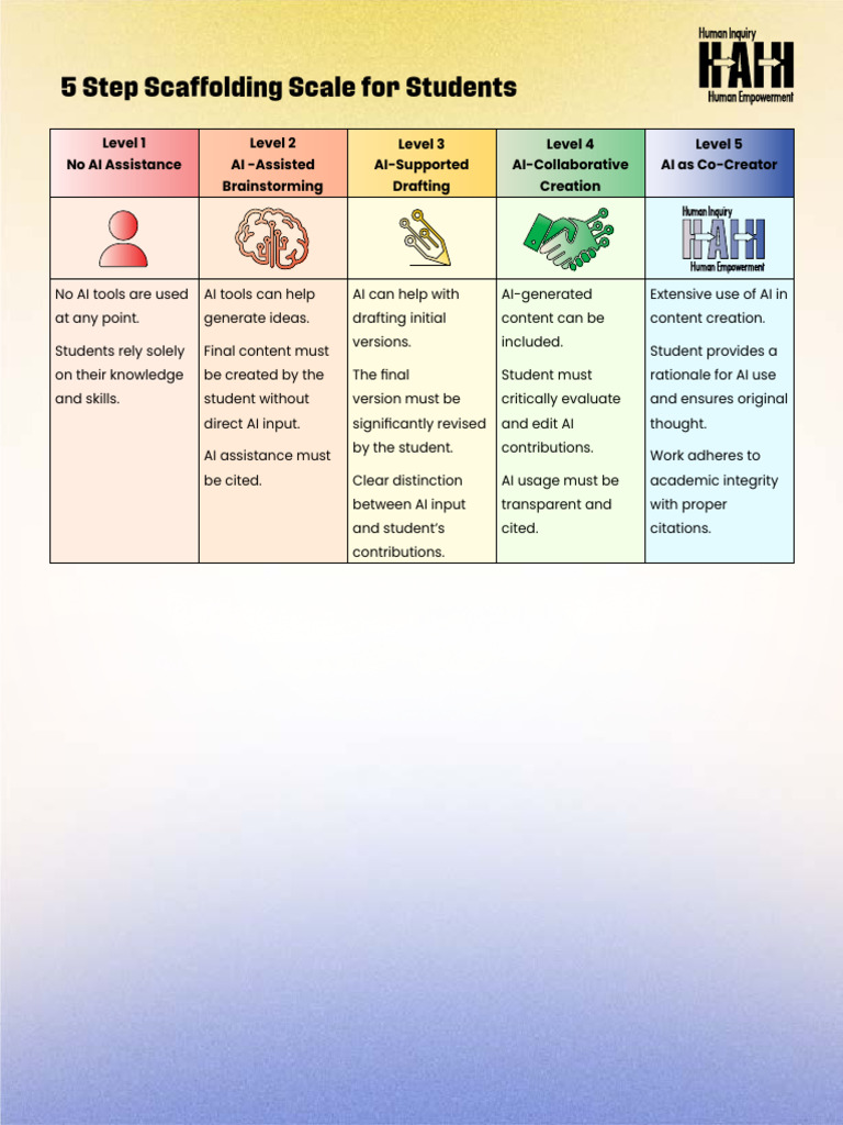 5 Step Scaffolding Scale Students | PDF