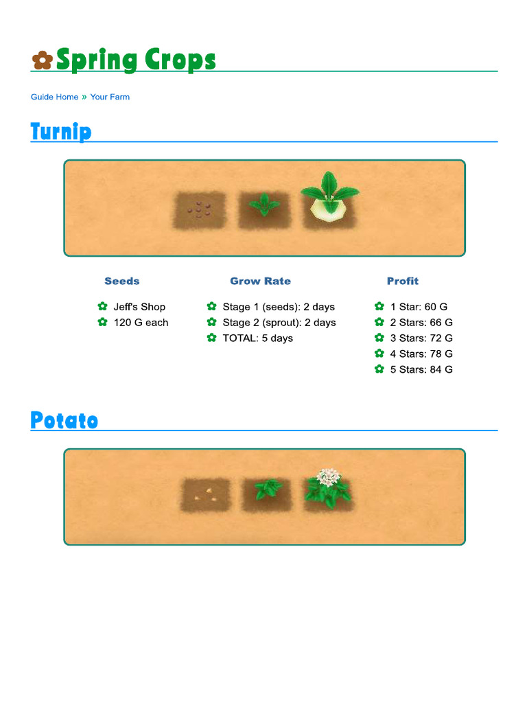 Spring Crops | PDF