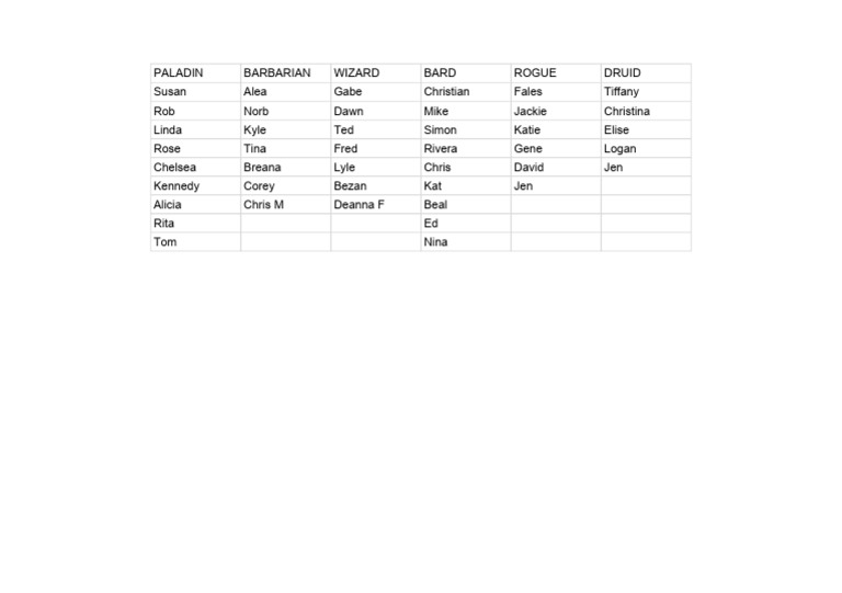 Dungeons & Dragons Character List | PDF