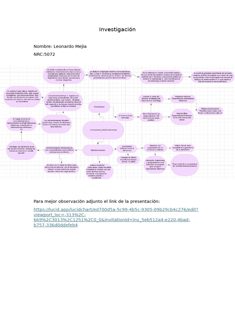 Investigación-Leonardo Mejia-5072 | PDF