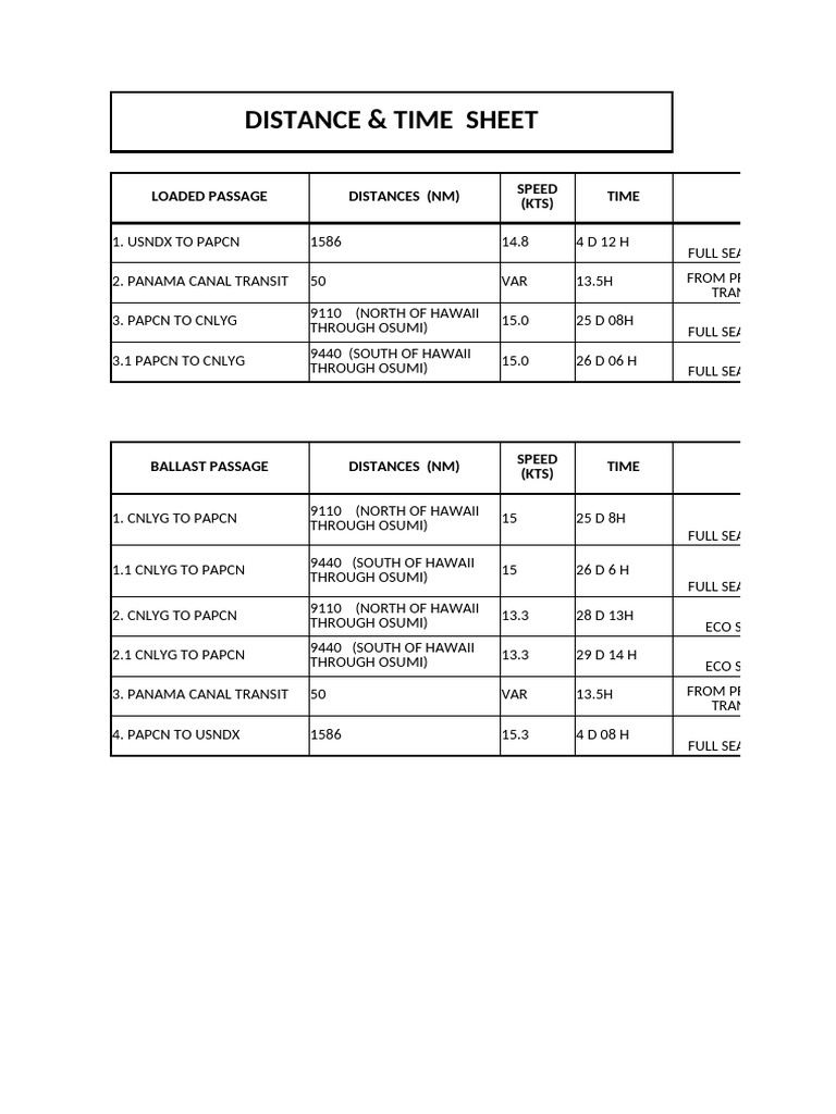 Time & Distance Sheet | PDF