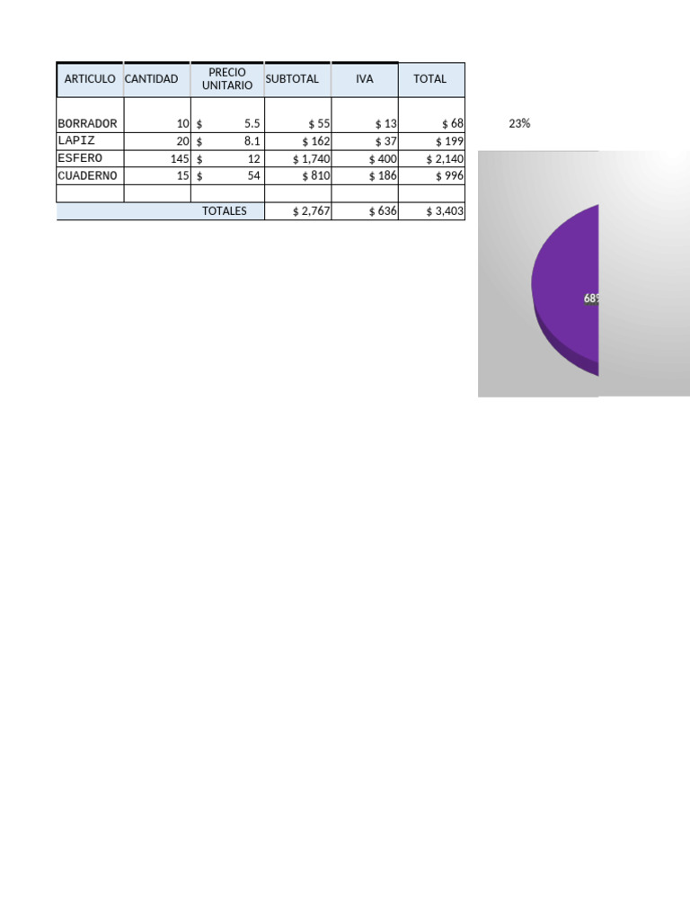 Practica Excel 11 | PDF