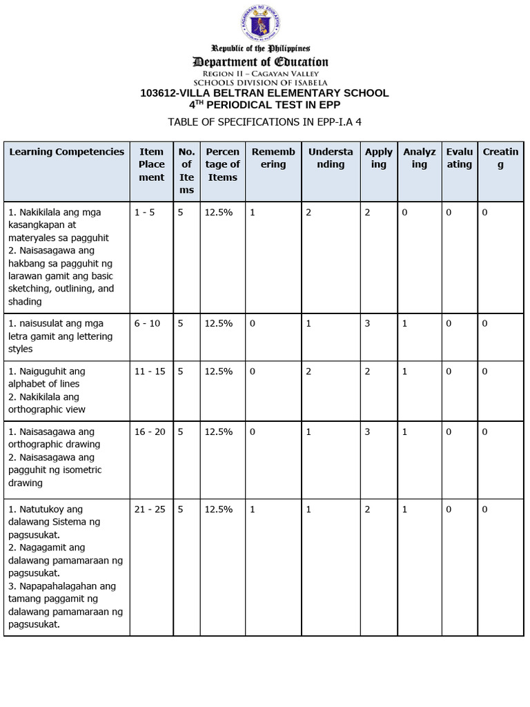 PT_G4 MATATAG EPP-IA 4_Q4 V1 | PDF