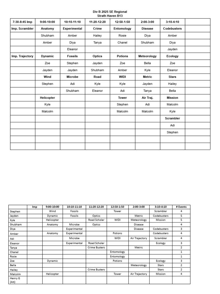2025_SHMS_Regional_Schedule | PDF