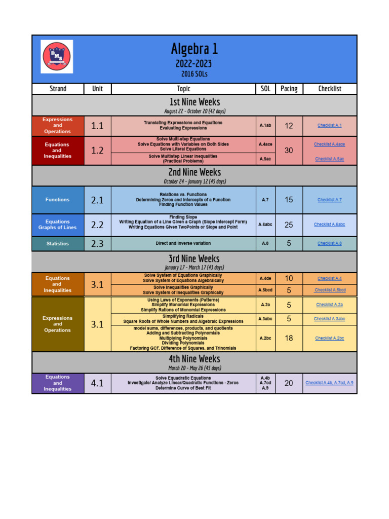 Algebra 1 Pacing Guide 2022-2023 for Public Viewing | PDF | Equations ...