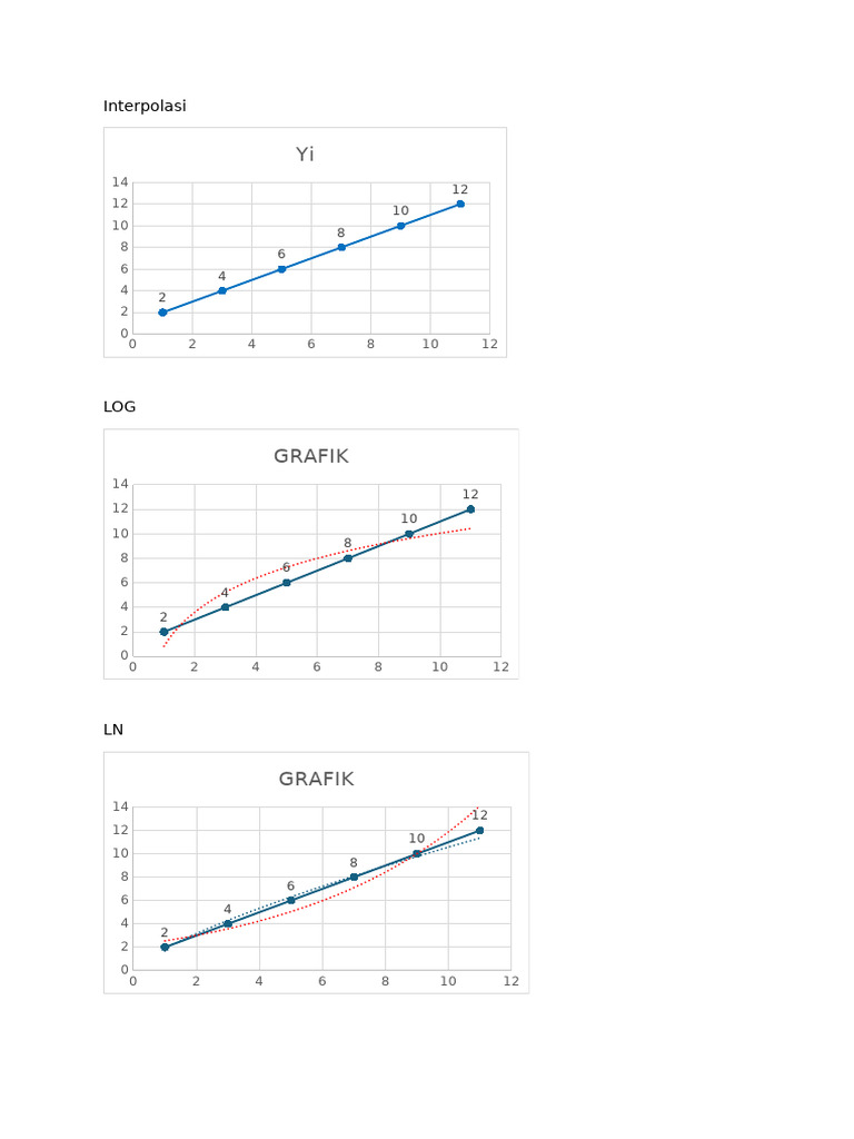 Techniques d'Interpolasi | PDF