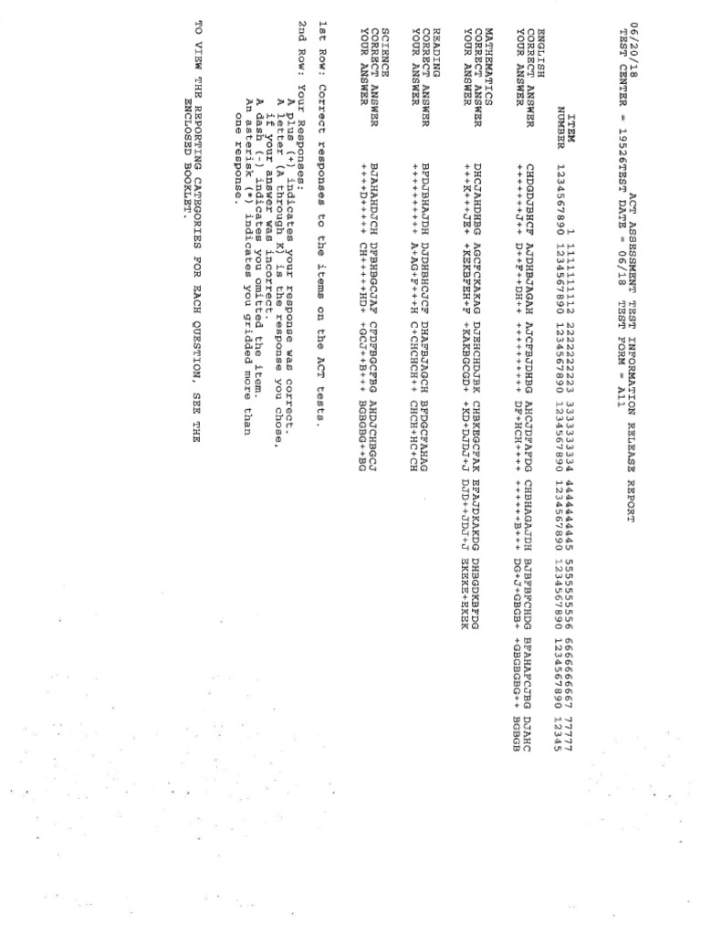2018 - ACT A11 (Scoring Included) RED BOOK | PDF
