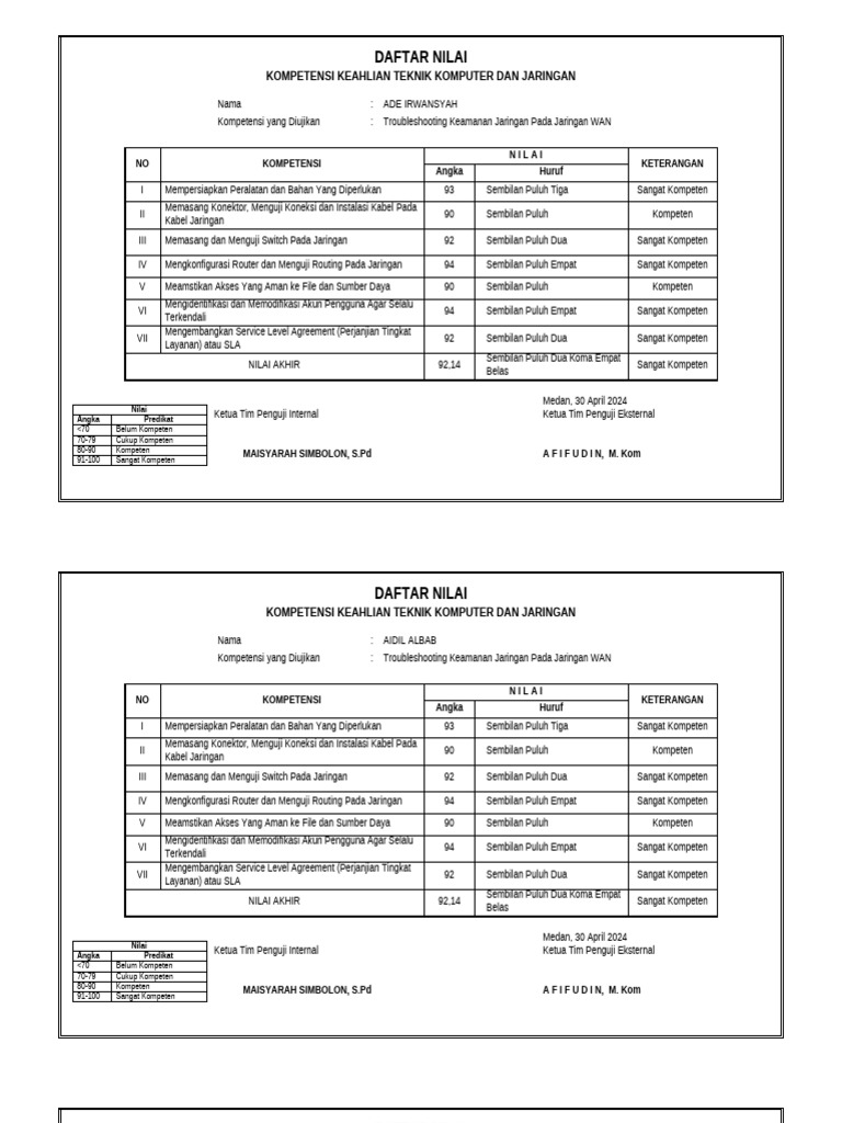 Daftar Nilai TKJ | PDF