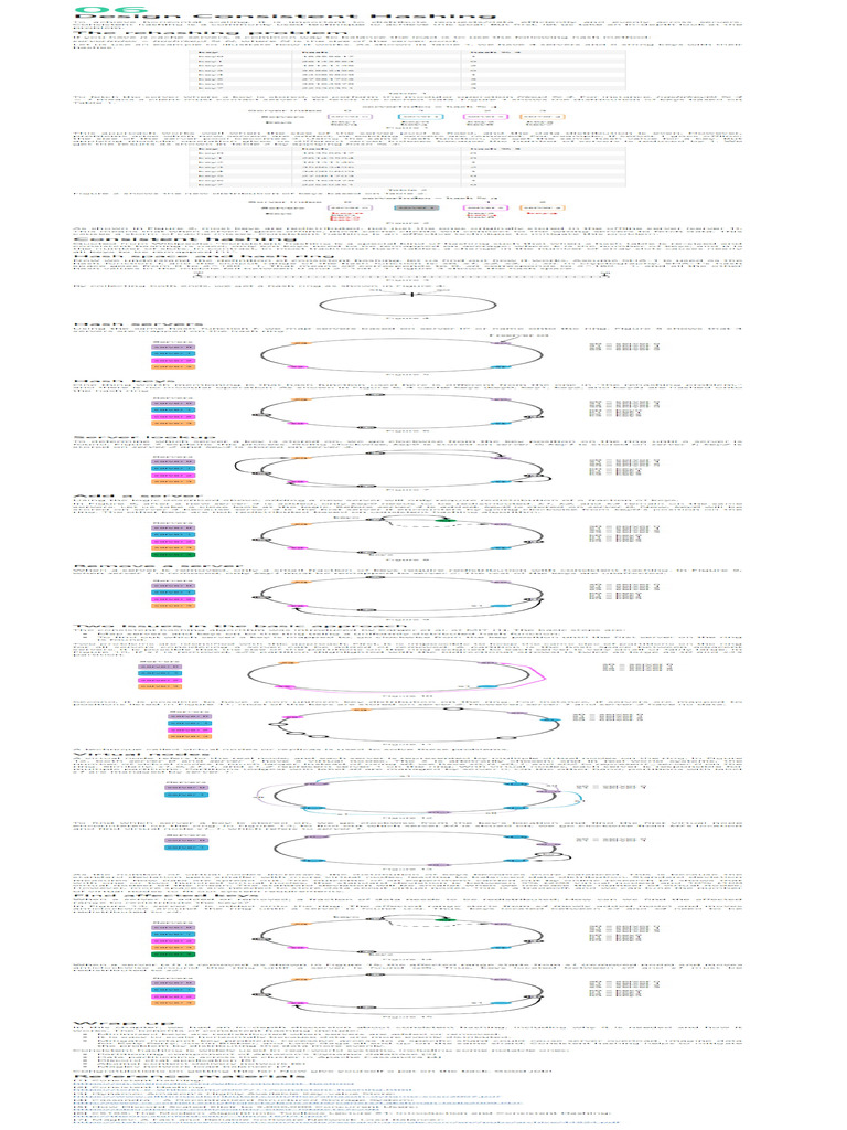 06 - ByteByteGo - Ace Your Next System Design Interview | PDF