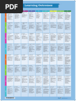 Write A Short Paragraph (5-7 Sentences) About Your Last Weekend. Use 3 ...