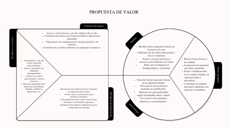 Pastel Tabs Value Proposition Canvas Brainstorm | PDF | Dieta