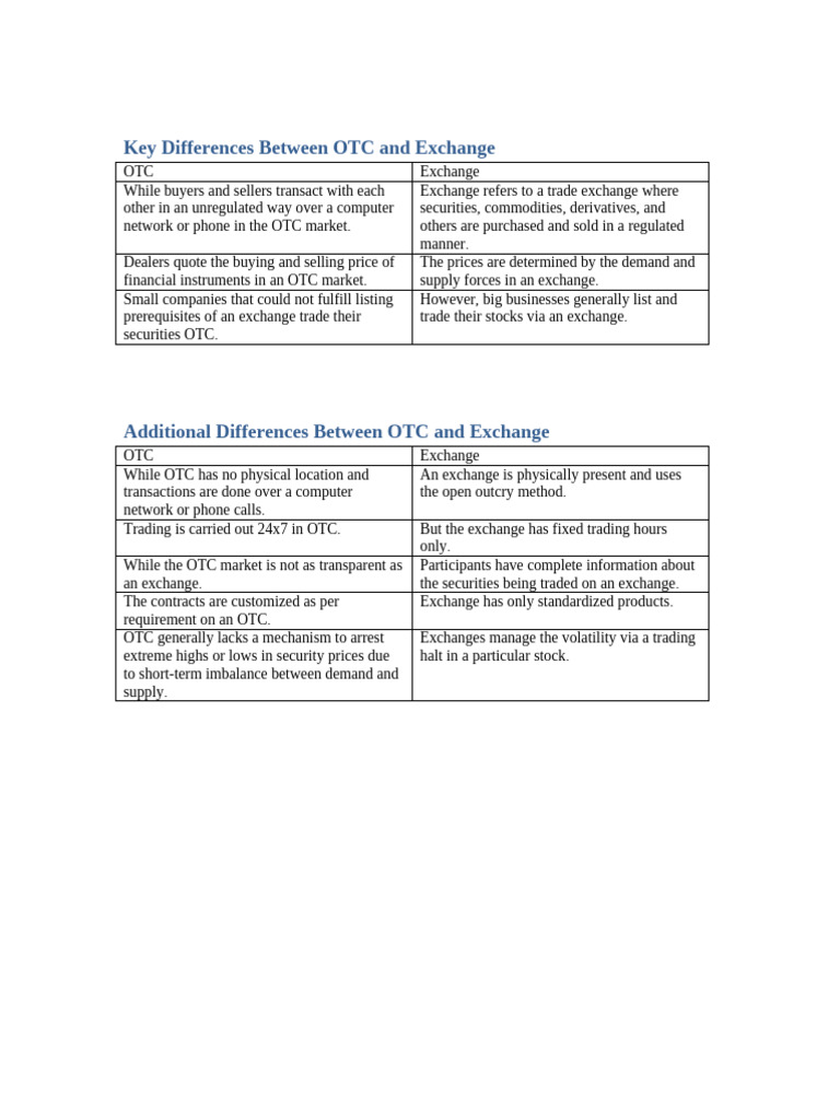 OTC vs Exchange Tables | PDF