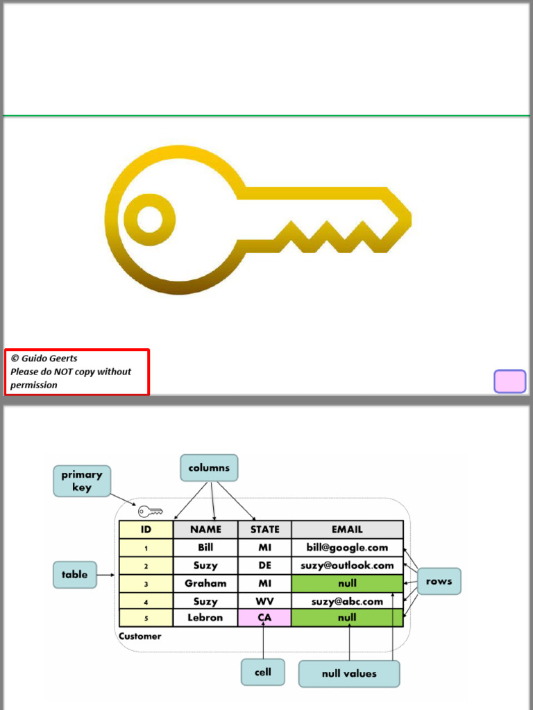 Foundational Database Concepts Review | PDF | Data Management Software ...