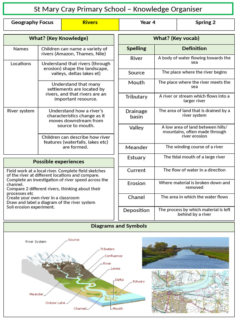 Year 4 Geography: Rivers Knowledge Organiser | PDF | River | Stream