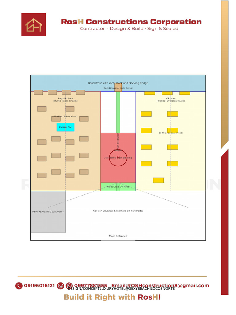 Site Development Plan | PDF