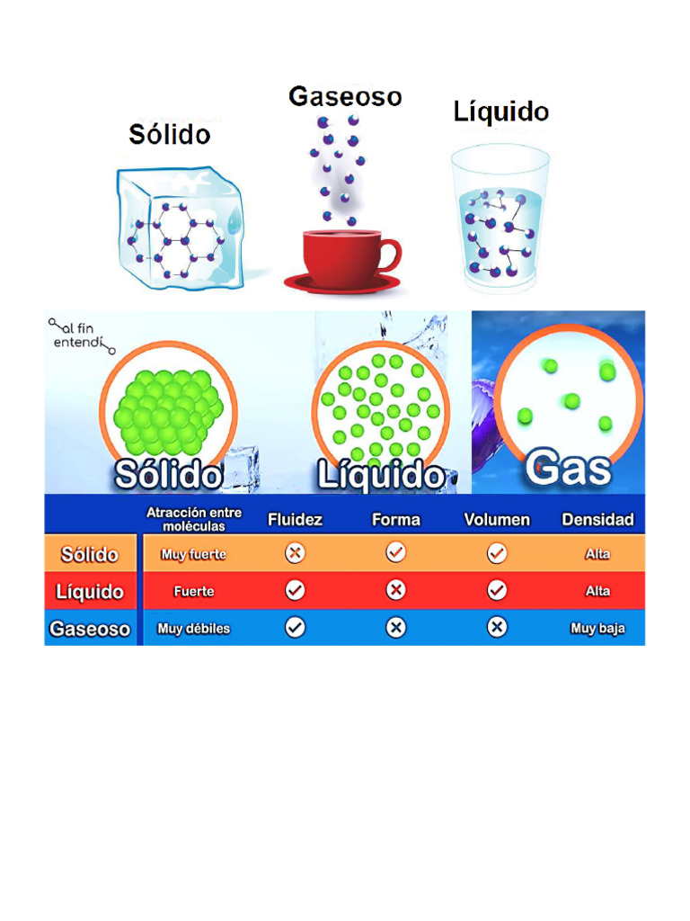 Estados de Agregaci-N de La Materia Progresi-N 3 | PDF