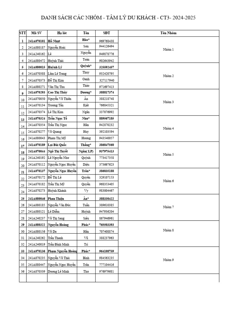 Bản sao TAMLYDUKHACH CT3 DSNHOM | PDF