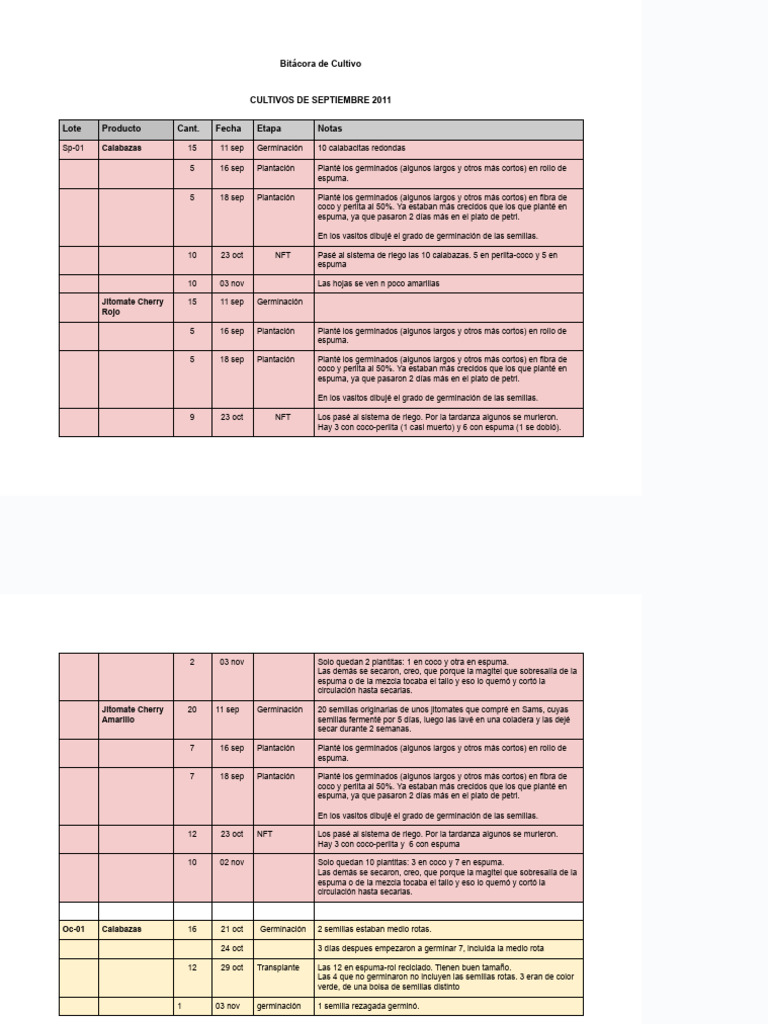 Bitacora de Cultivos2 - Documentos de Google | PDF | Semilla | Botánica