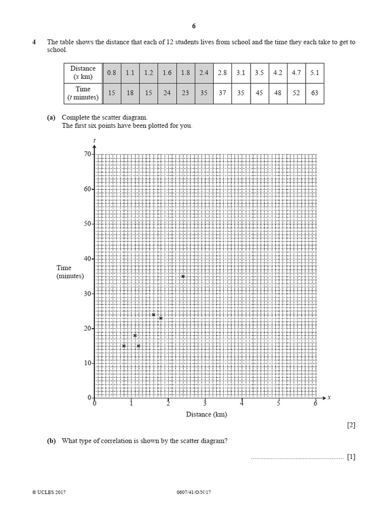 Stastyy | PDF | Scatter Plot | Statistical Analysis