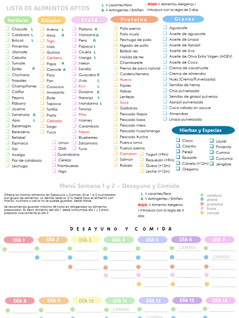 Alimentos para Bebés y Menús Semanales | PDF | Alimentos | Fruta