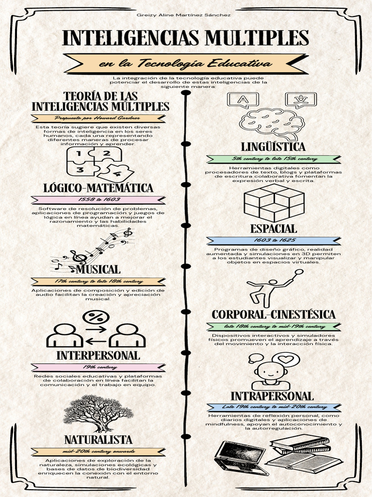 Literary Periods Historical Timeline Infographic in Beige Vintage Hand ...