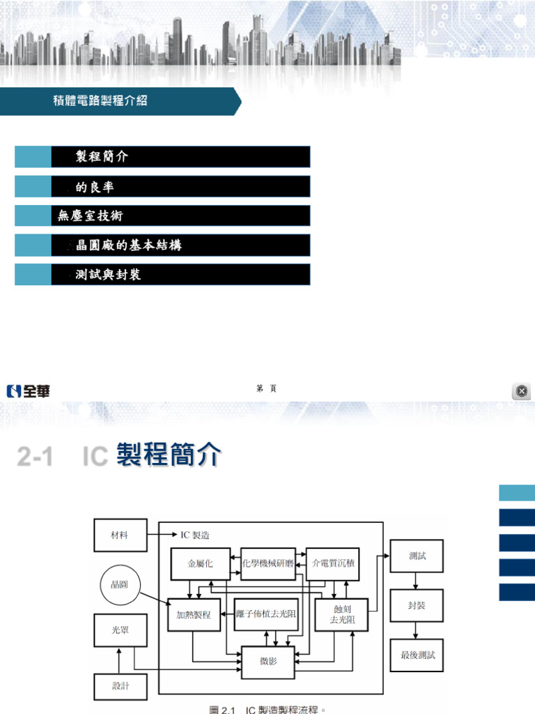 Ic 2-1 Ic 2-2 2-3 Ic 2-4 Ic 2-5 | PDF