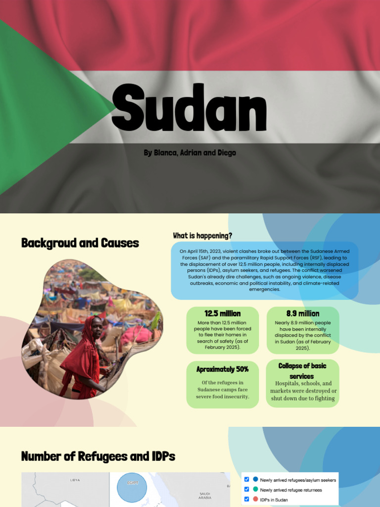 Sudan (1) | PDF | Refugee | Sudan