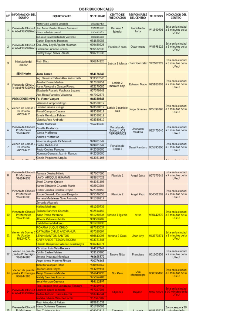 Distribucion CALEB | PDF