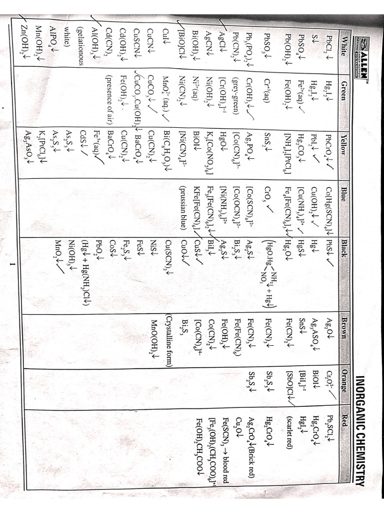 Compound Colours | PDF