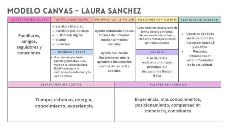 Modelo canva - sanchez mora | PDF | Comunicación | Comunicación humana